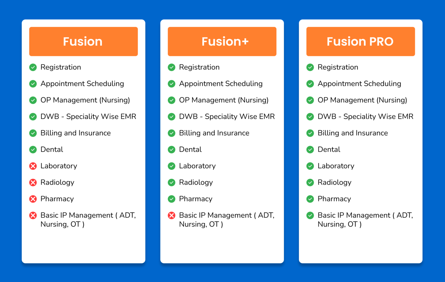 10 Signs to Upgrade Your Clinic Management System